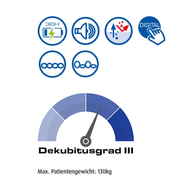 Novacare Smartmove Rollstuhlkissen für Ihr Rollstuhl